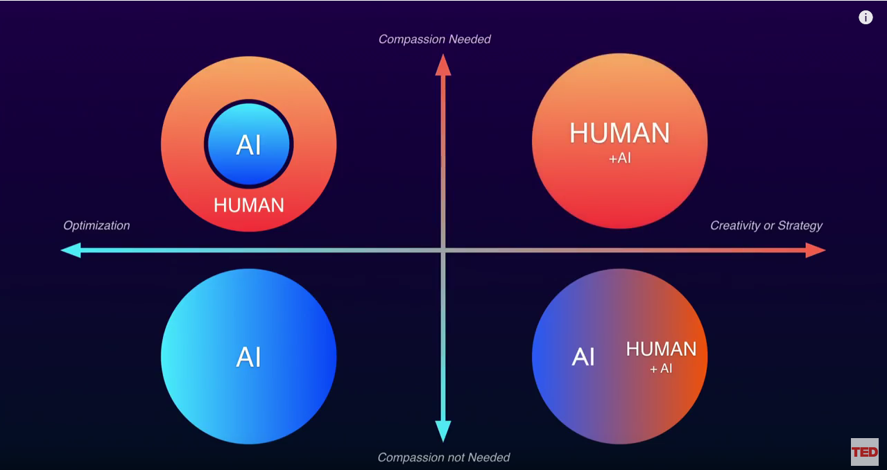 AI vs humans: Will AI take over the creative industry?