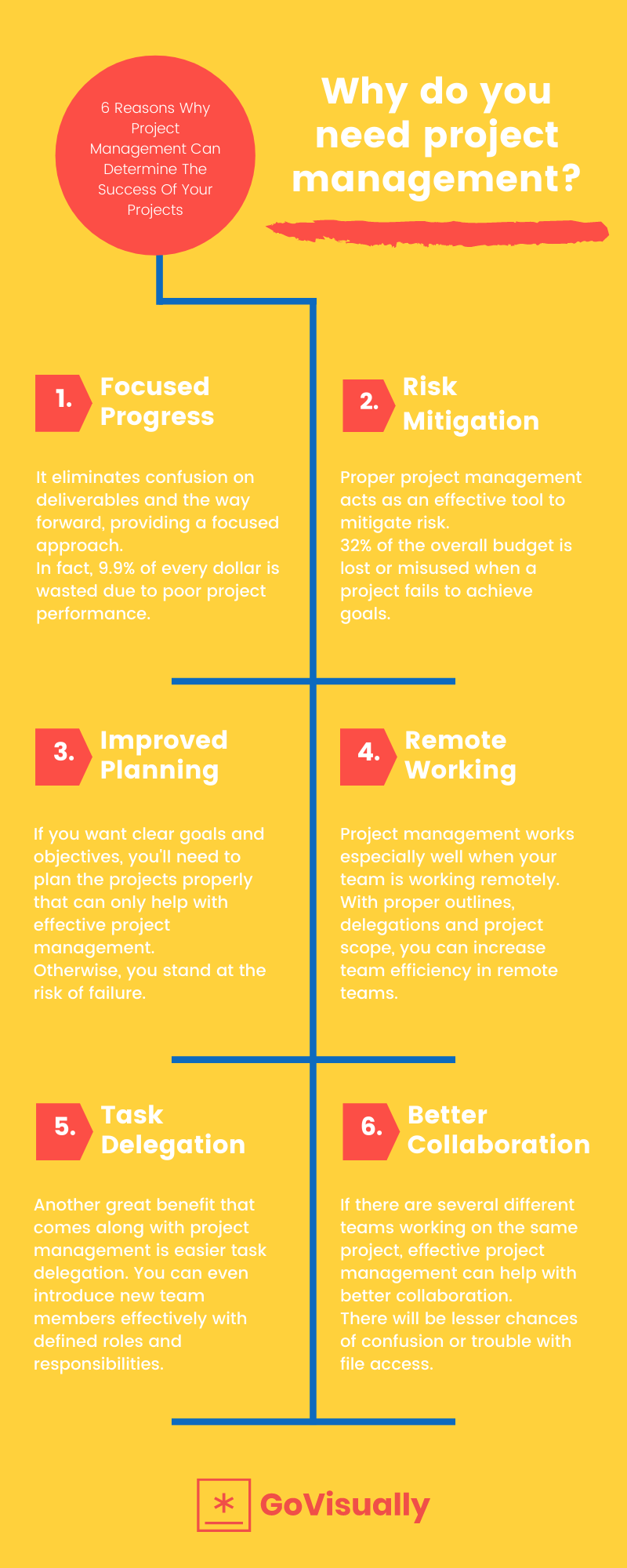 18 Best Practices for Project Management To Skyrocket All Your Projects