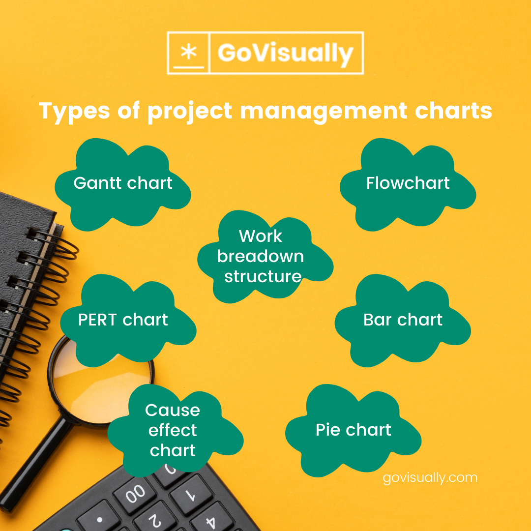 6 Ways Project Management Charts Help Create a Successful Workflow