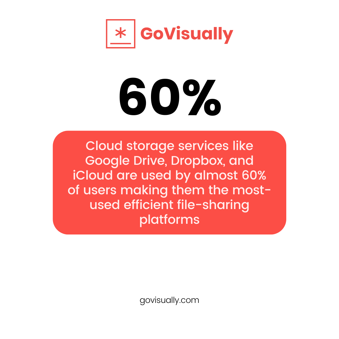A quick guide to understanding what is file sharing