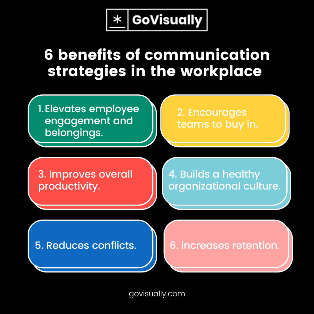 17 Communication Strategies To Connect With Remote Teams GoVisually