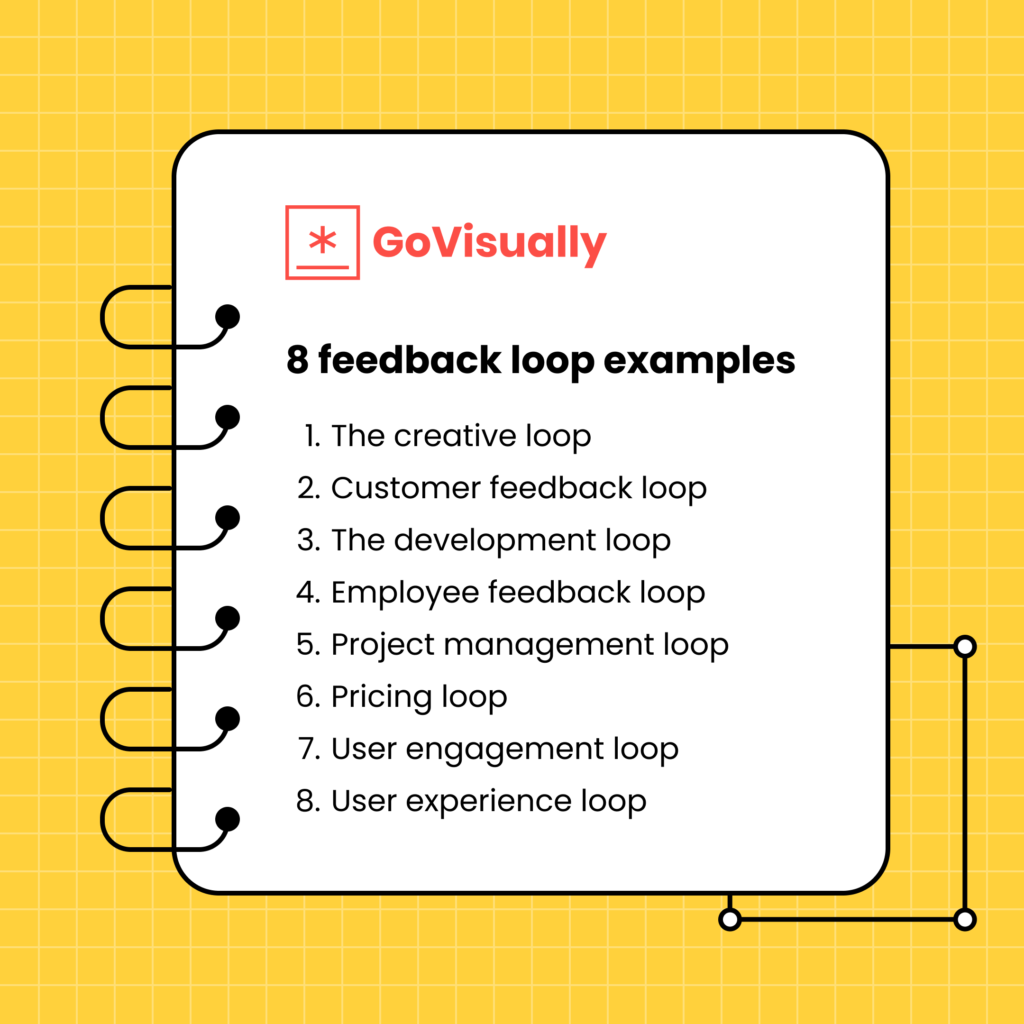 What Are Feedback Loops Explained With 8 Feedback Loop Examples
